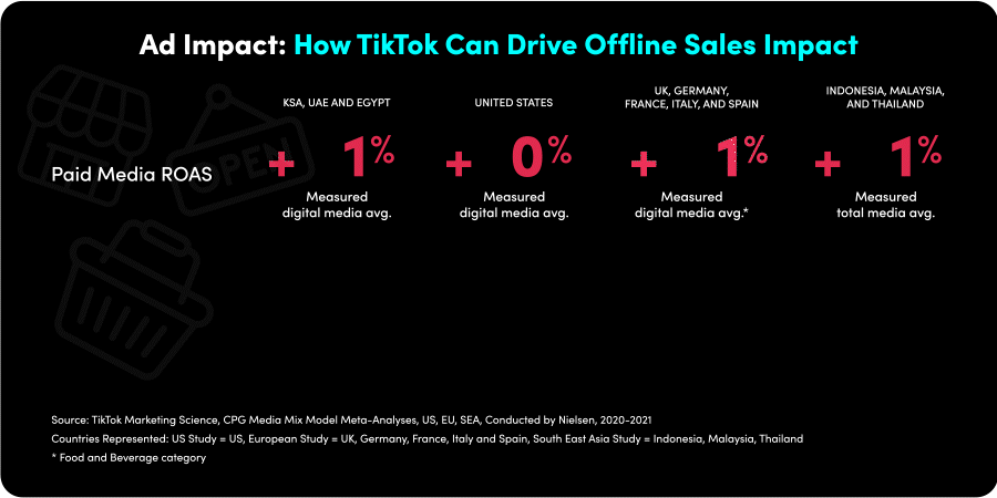 Media Mix Modeling: Marketing effectiveness leaders join to help ...