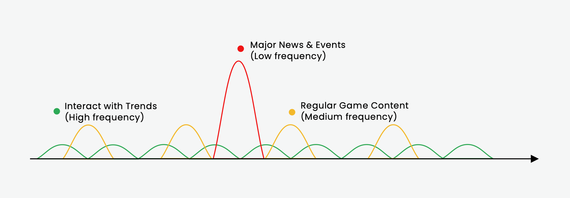 The gaming marketer's ultimate guide to TikTok content | TikTok For ...